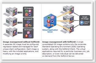 Microsoft SoftGrid Application Virtualization and Streaming in ...